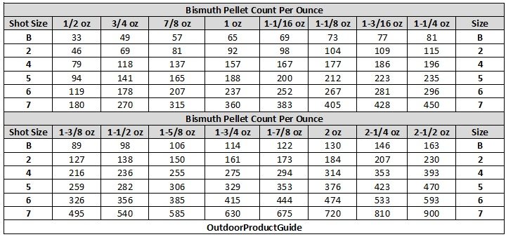 Steel, Lead, Hevishot, TSS - Shotshell Pellet Count Table ...